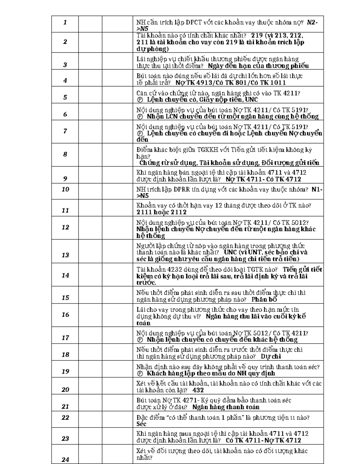 Lý thuyết và tn ktnh - trắc nghiệm - 1 NH c ần trích l pậ DPCT v iớ các kho nả vay thu cộ nhóm n ...