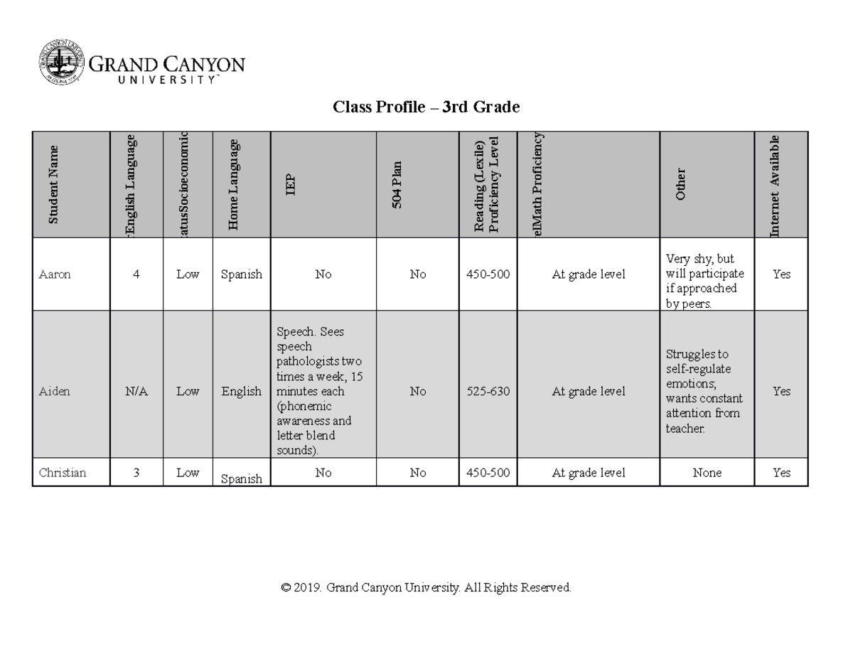 3rd Grade-Class Profile - Class Profile – 3rd Grade Student Name ...
