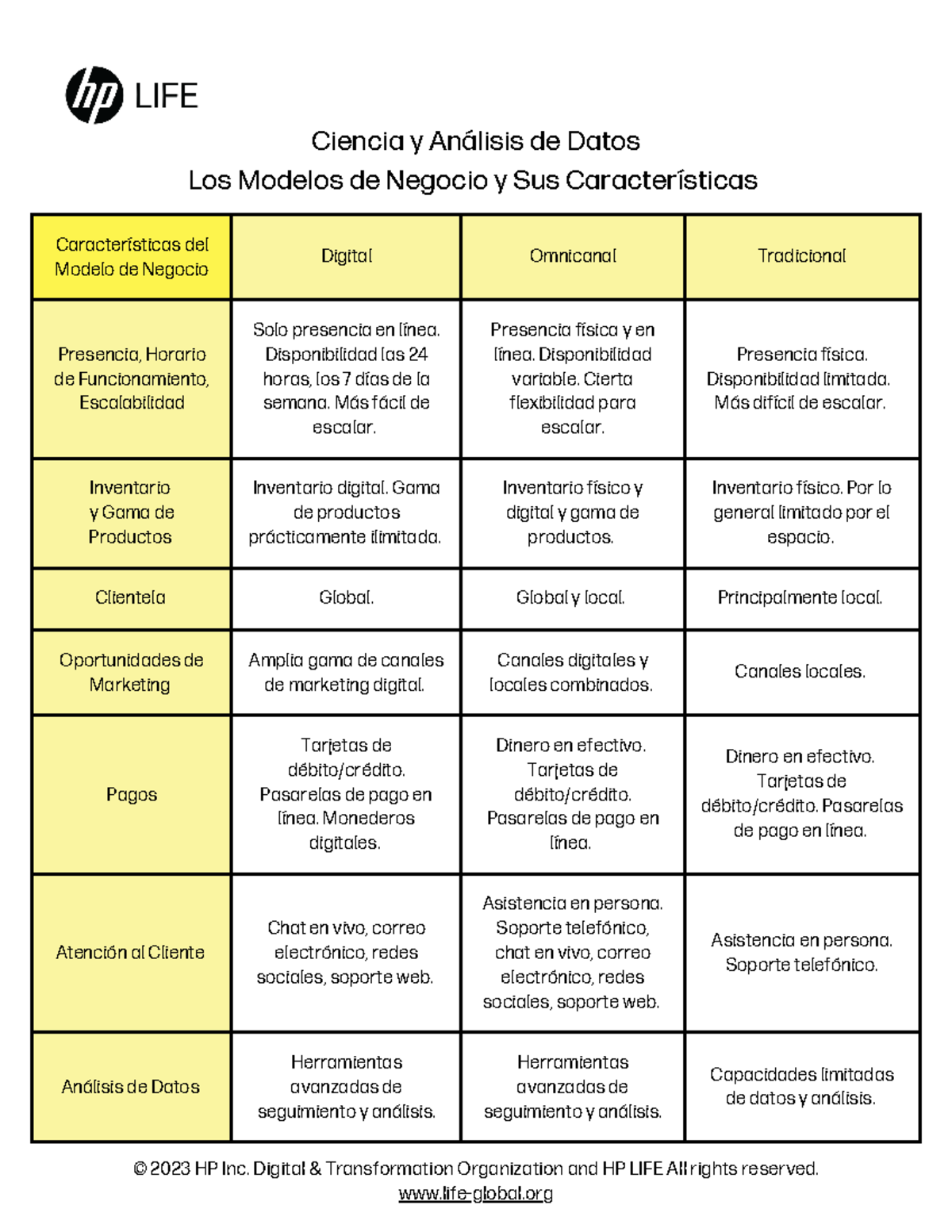 Los Modelos de Negocio y Sus Características - Ciencia y Análisis de ...