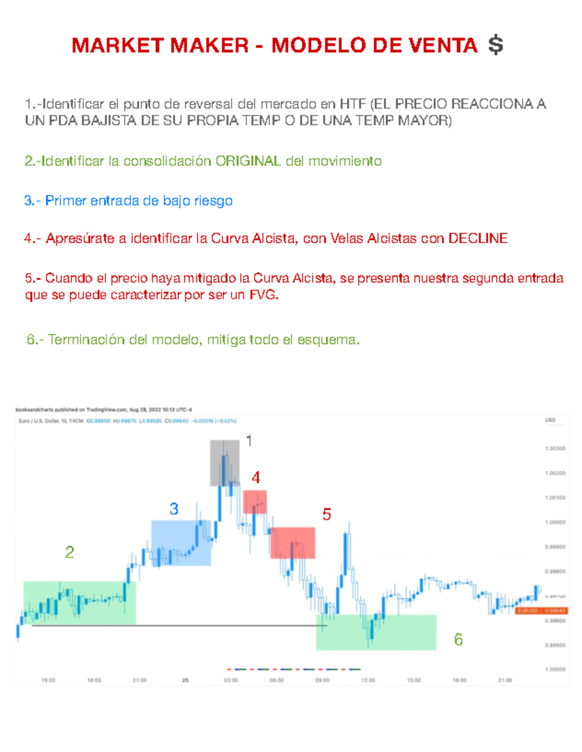 724969922-MMXM - Trading - MARKET MAKER - MODELO DE VENTA 1 2 3 4 5 6 1 ...