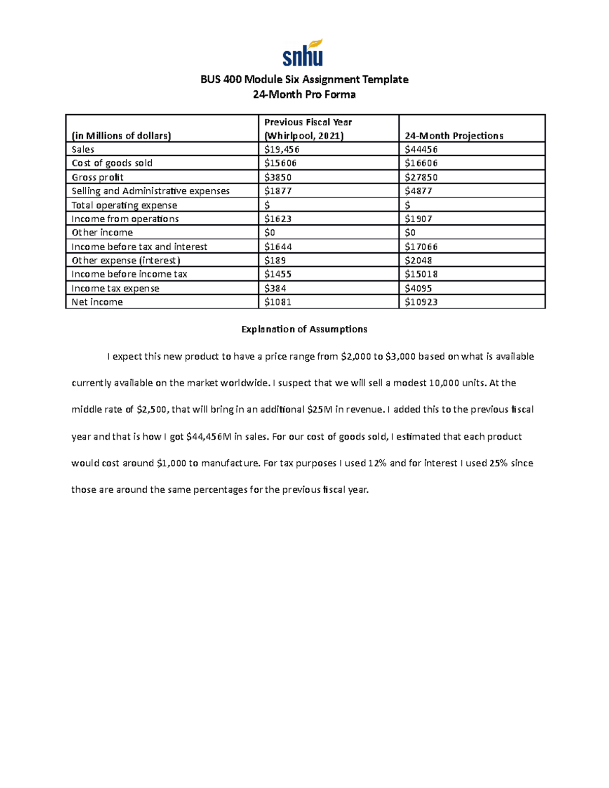 BUS 400 Module Six Assignment - I suspect that we will sell a modest ...