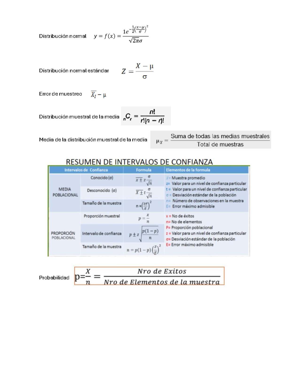 Formulas - ... - Estadistica inferencial - Distribución normal Distribución normal estándar ...