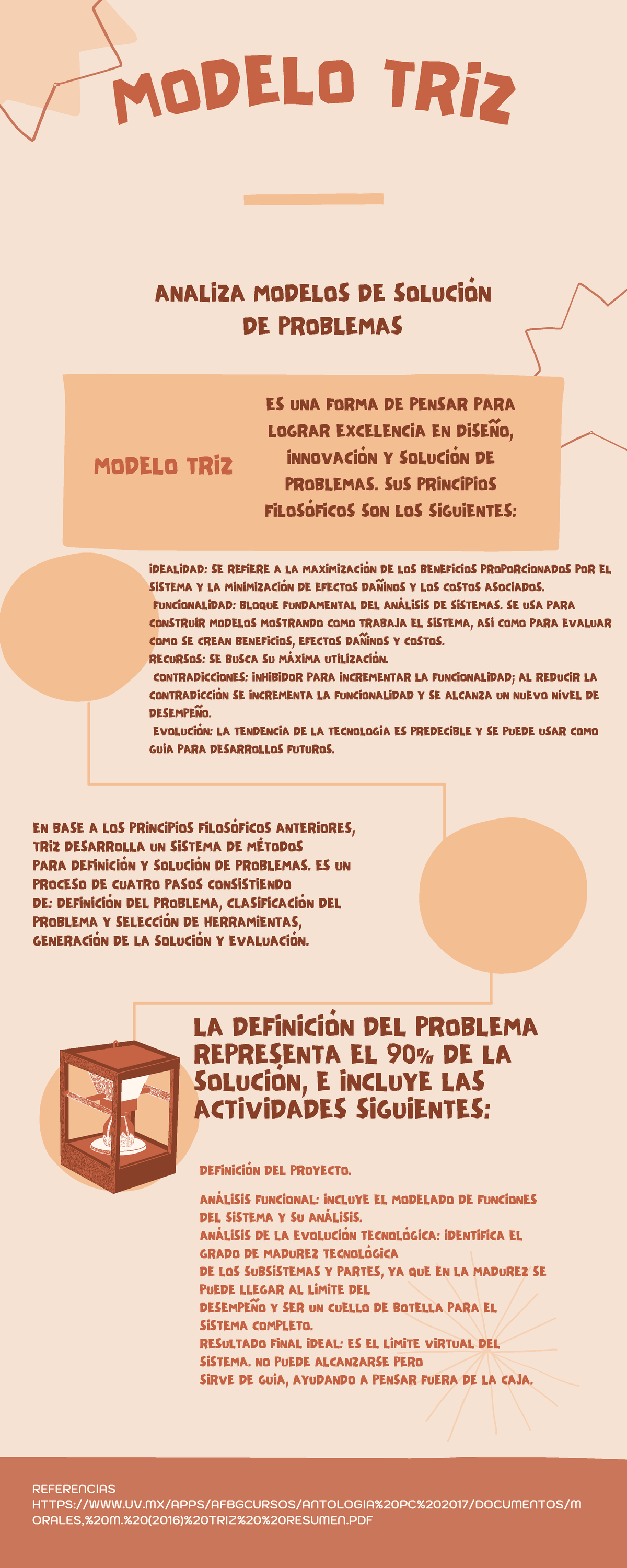 Modelo TRIZ de pensamiento - Habilidades Del Pensamiento Critico Y Creativo - UV - Studocu