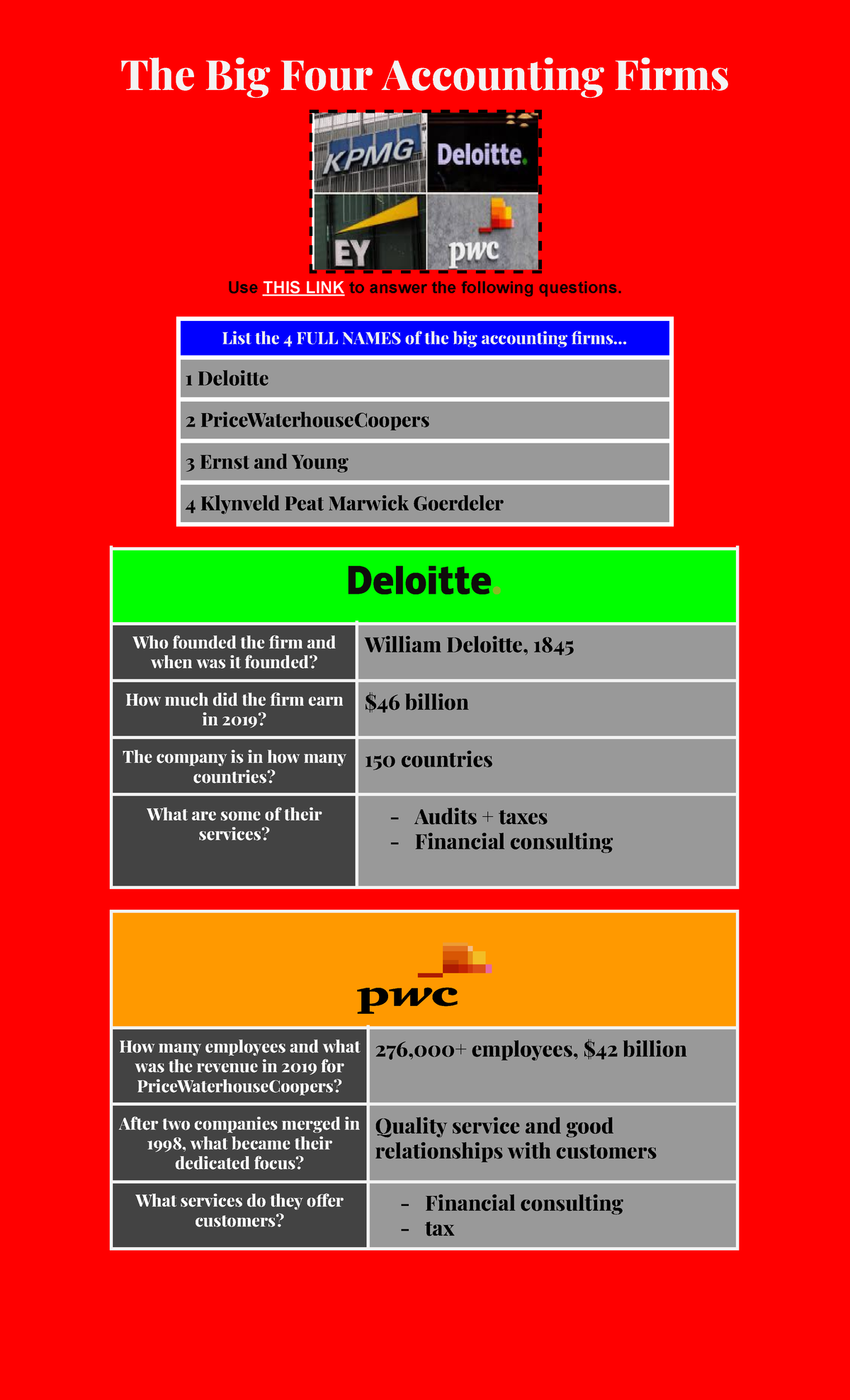 Big Four Accounting Firms - List the 4 FULL NAMES of the big accounting ...