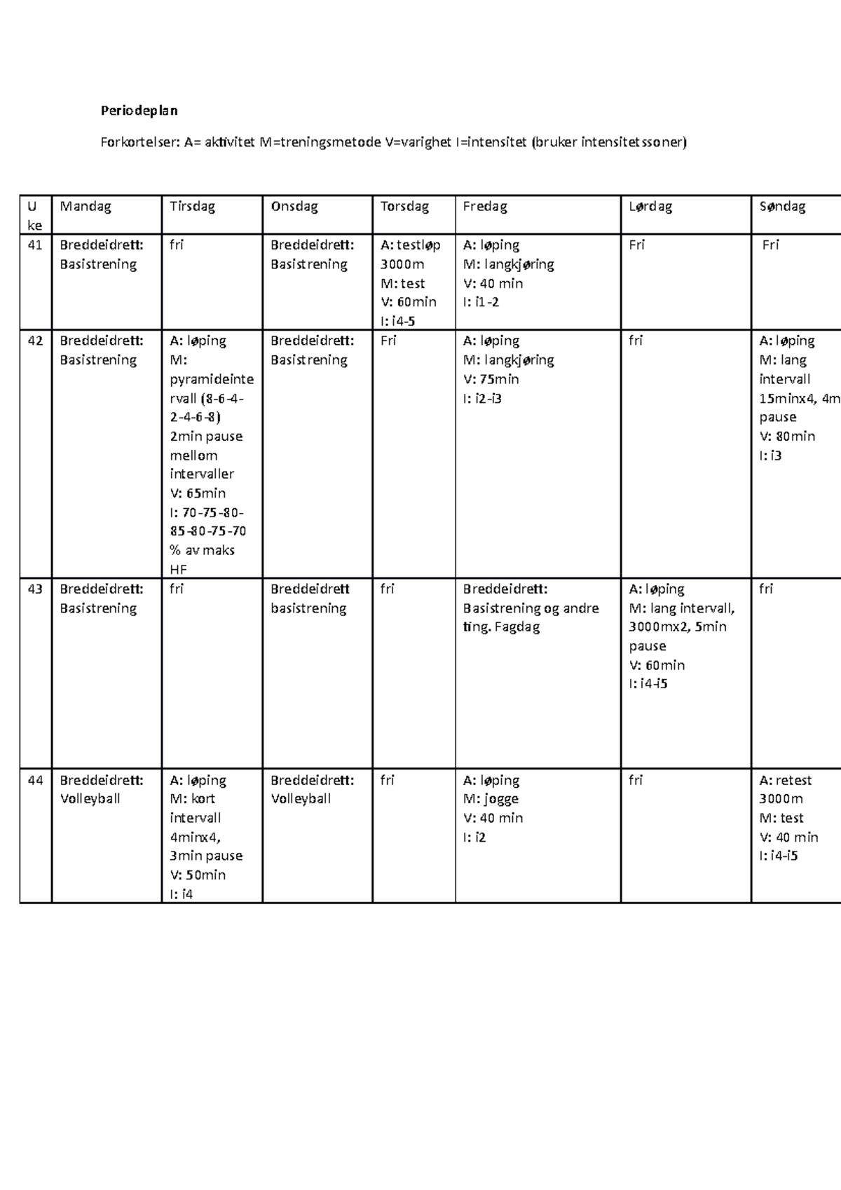 Periodeplan oppgave vg3 - Periodeplan Forkortelser: A= aktivitet M ...