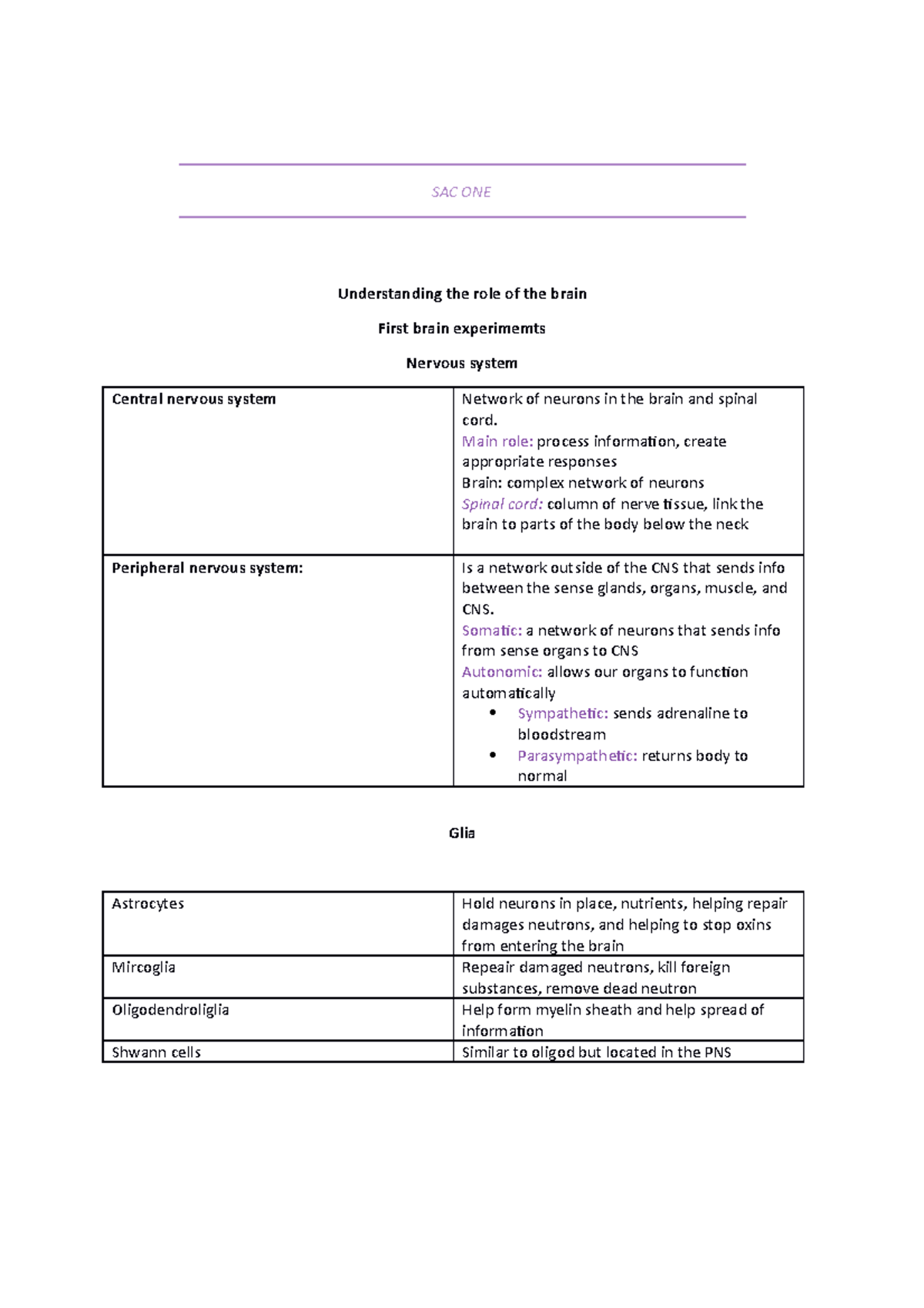 psychology vce unit one aos one - SAC ONE Understanding the role of the ...