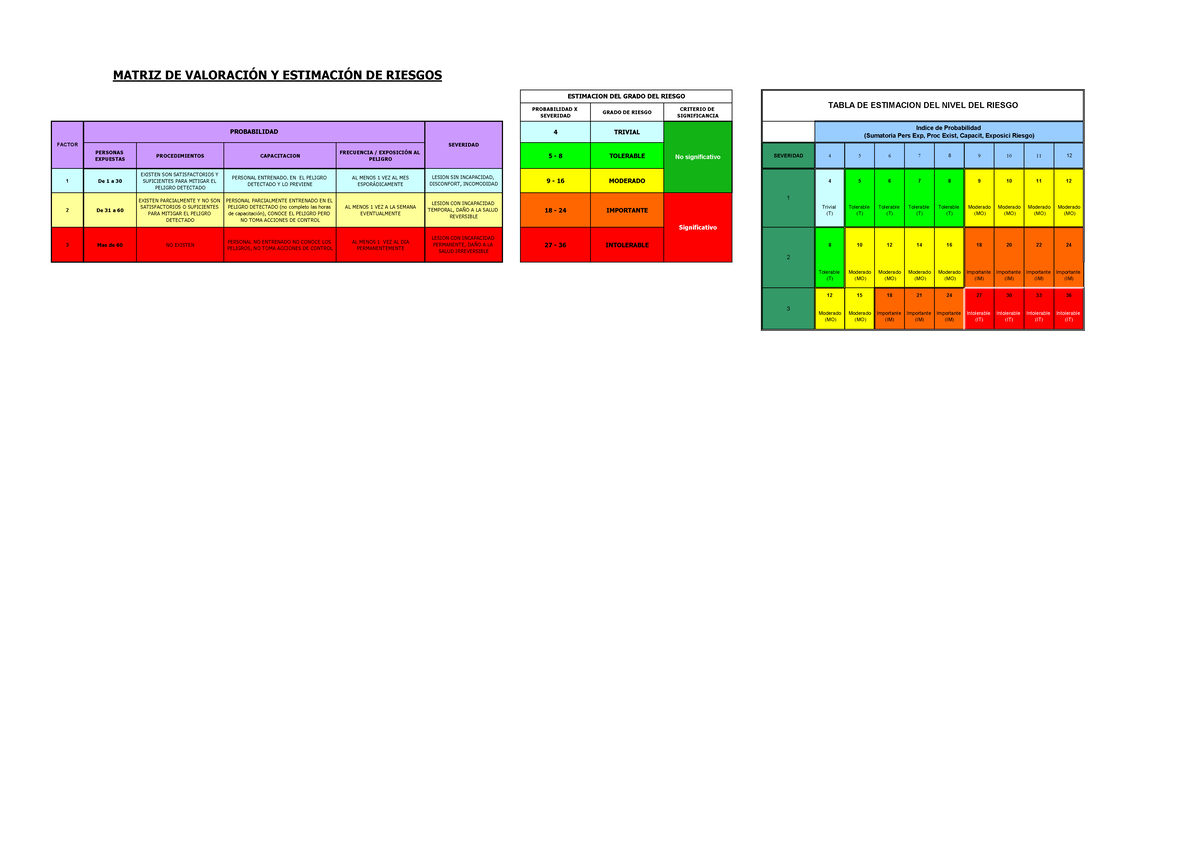 Matriz de Riesgo, Administrativo SET 23 2023 - PROBABILIDAD X SEVERIDAD ...