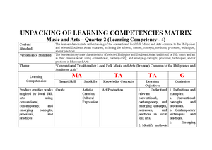 Unpacking OF Learning Competencies Matrix Mapeh Quarter 4 - UNPACKING ...