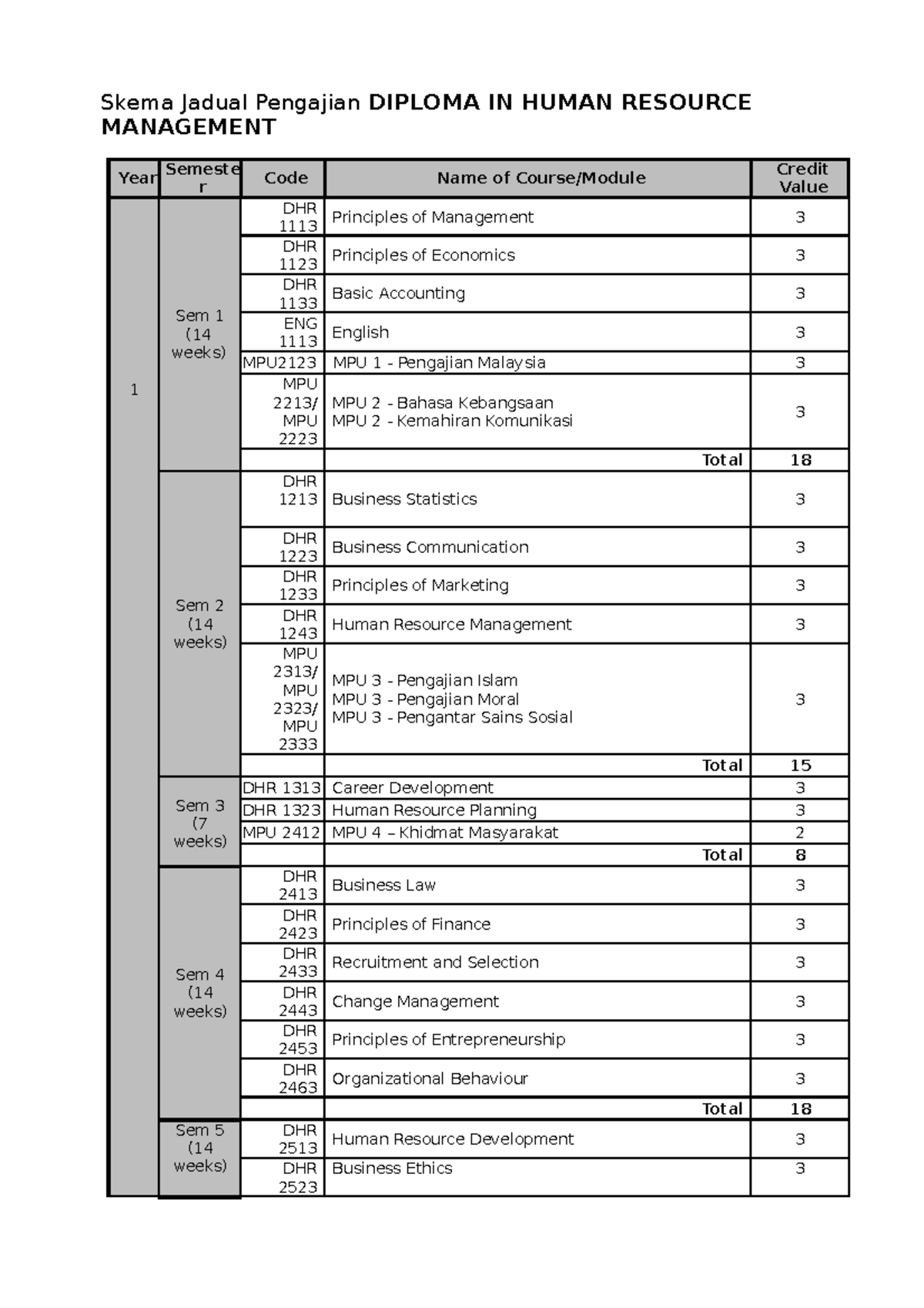 Struktur Program DHR - business plan - Skema Jadual Pengajian DIPLOMA ...
