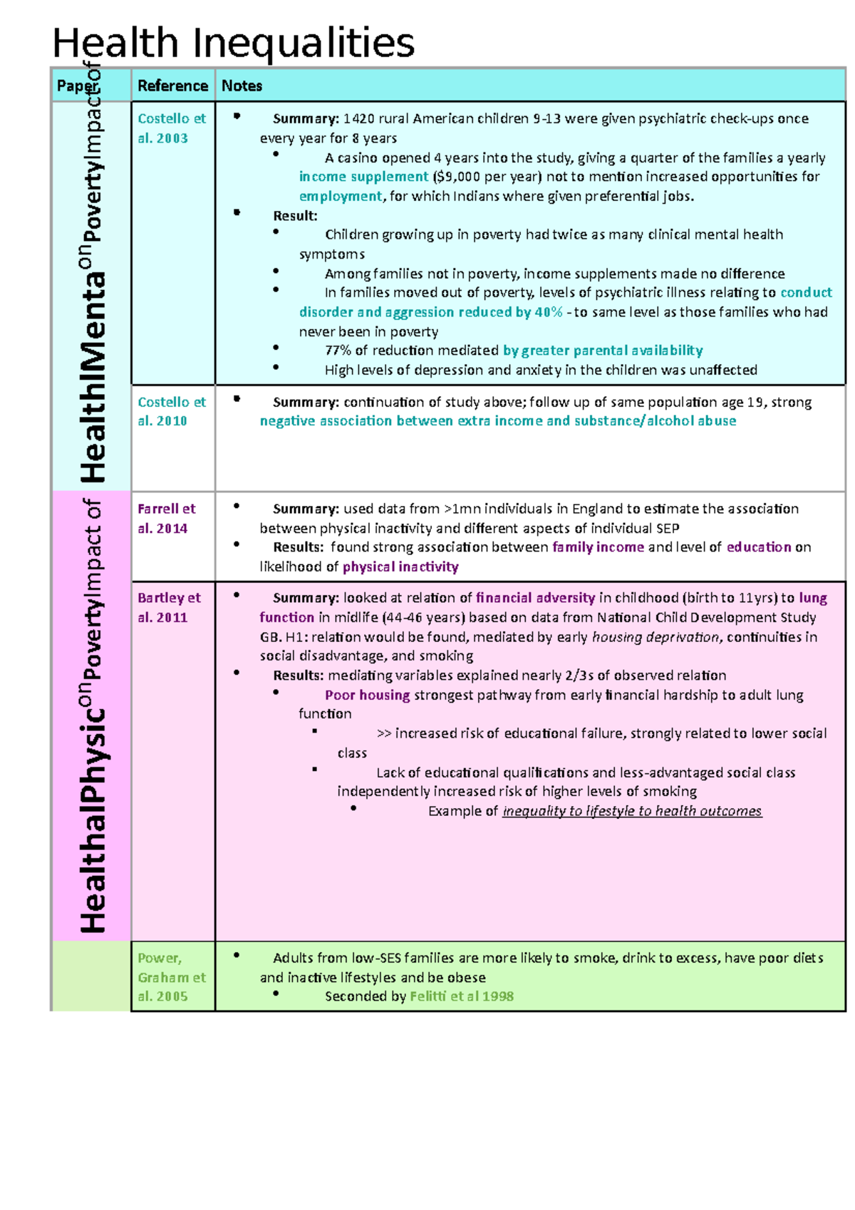 Health Inequalities References - Health Inequalities ...