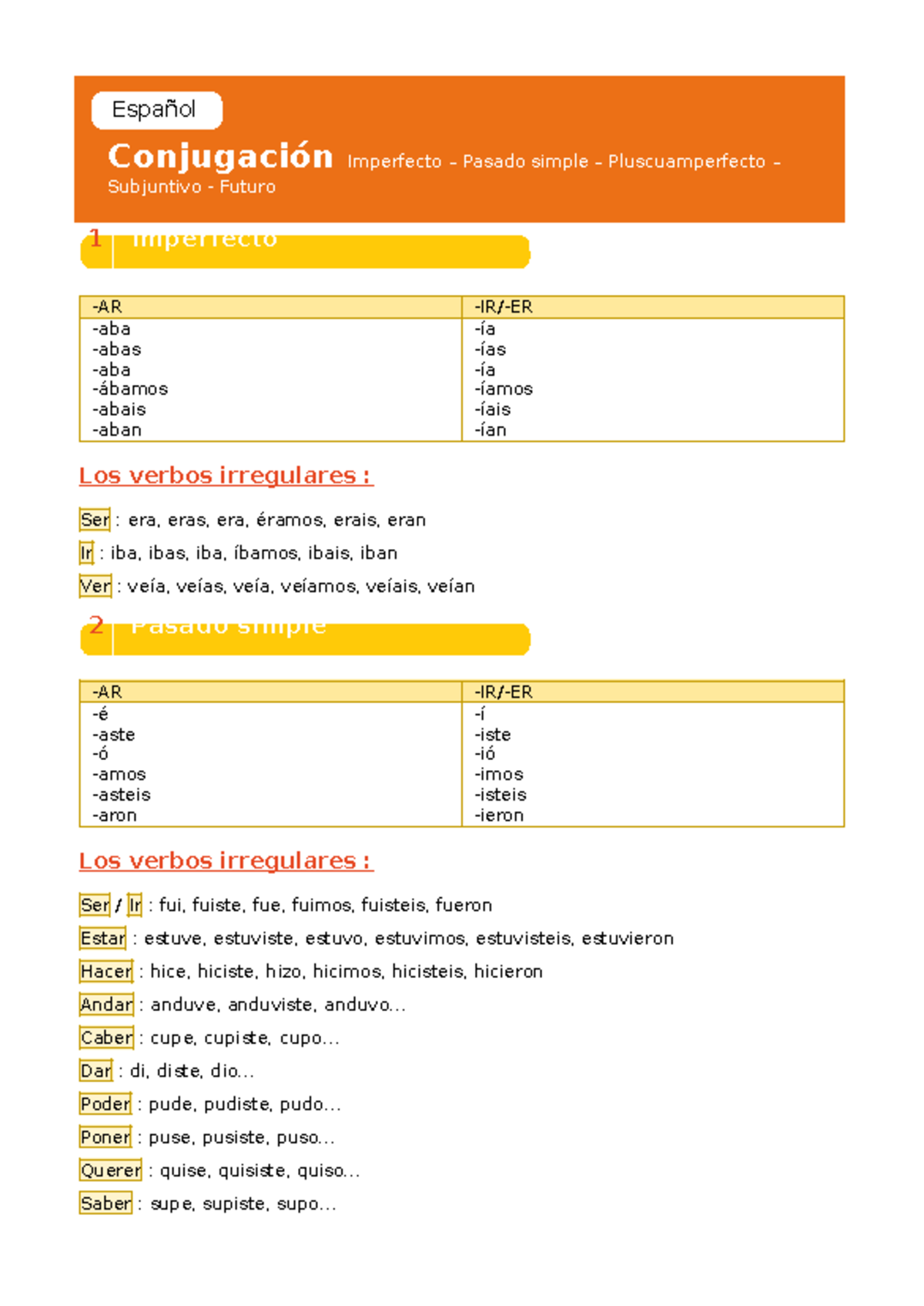 2nde - Espagnol Conjugaison -AR -IR/-ER -aba -abas -aba -ábamos -abais ...