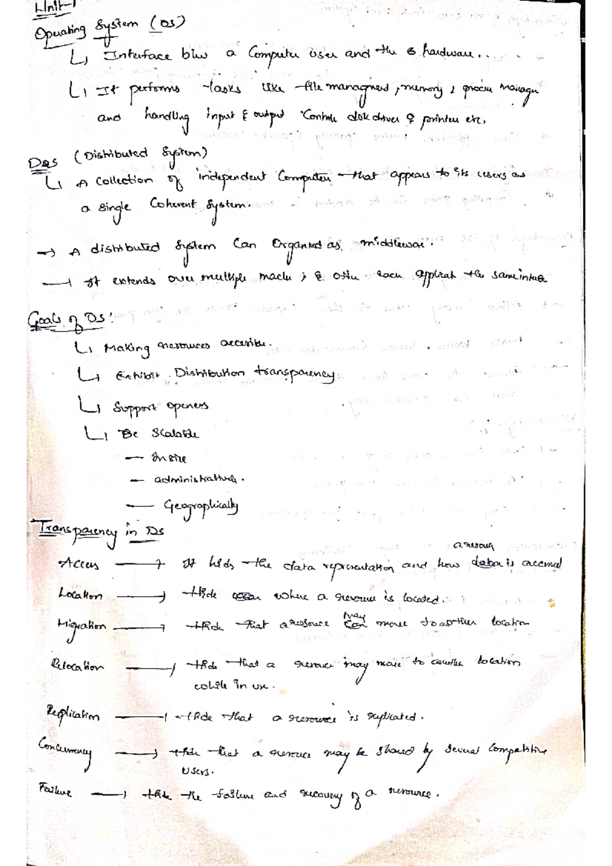 Dos unit1 handwritten - Llnit Operating system (os) Interface blu a Computer user and the G ...