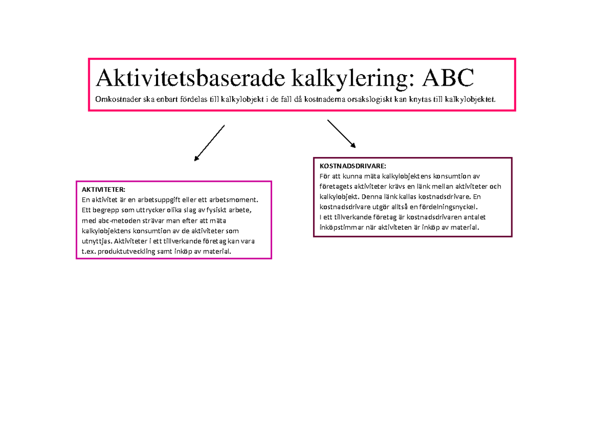 Olika- Kalkyler - Kalkylmodeller - Aktivitetsbaserade kalkylering: ABC ...