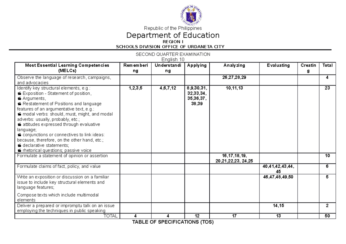 ENG 10 TOS Q2 1 - Table of Specification - Republic of the Philippines ...