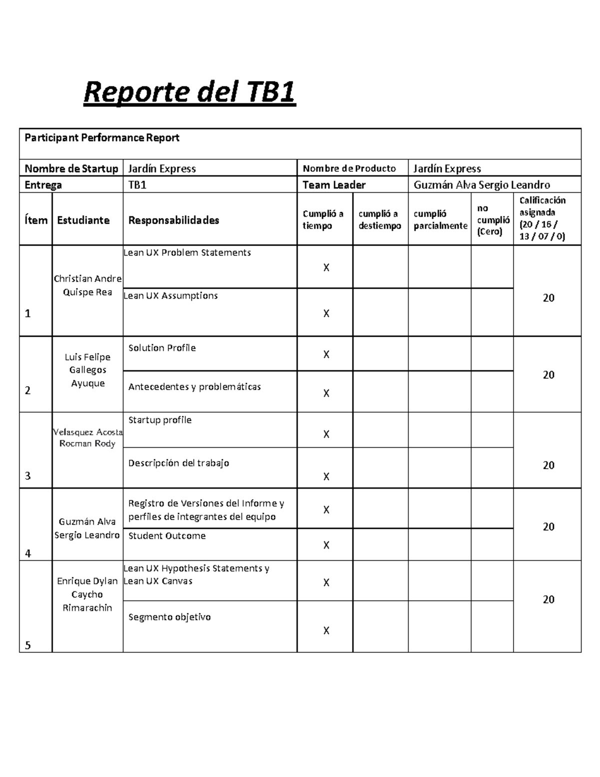 Ejemplo Reporte TB1 - Reporte del TB Participant Performance Report ...