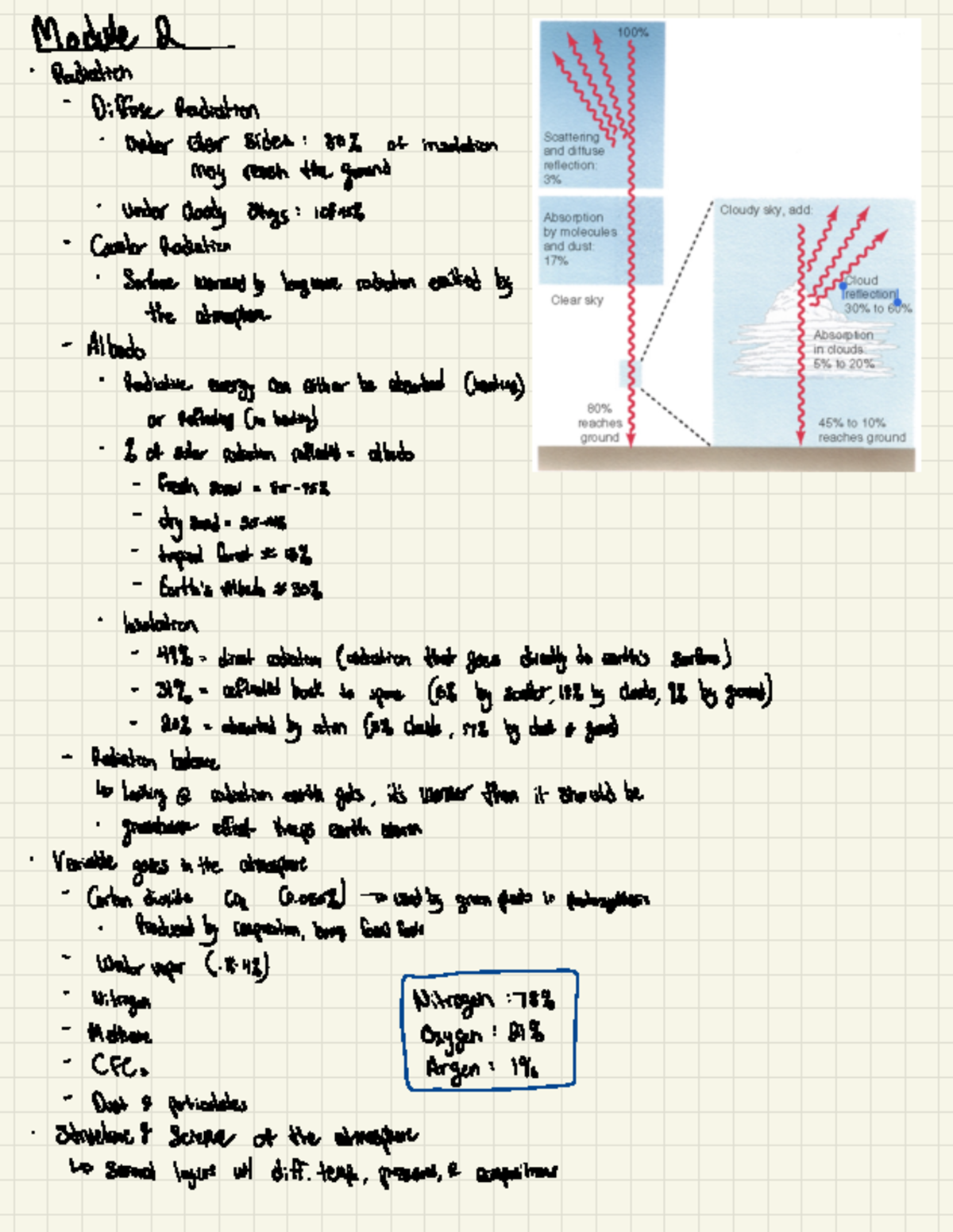 GEOG 2302 - Module 2: radiation - Modules Radiation ####### Diffuse ...