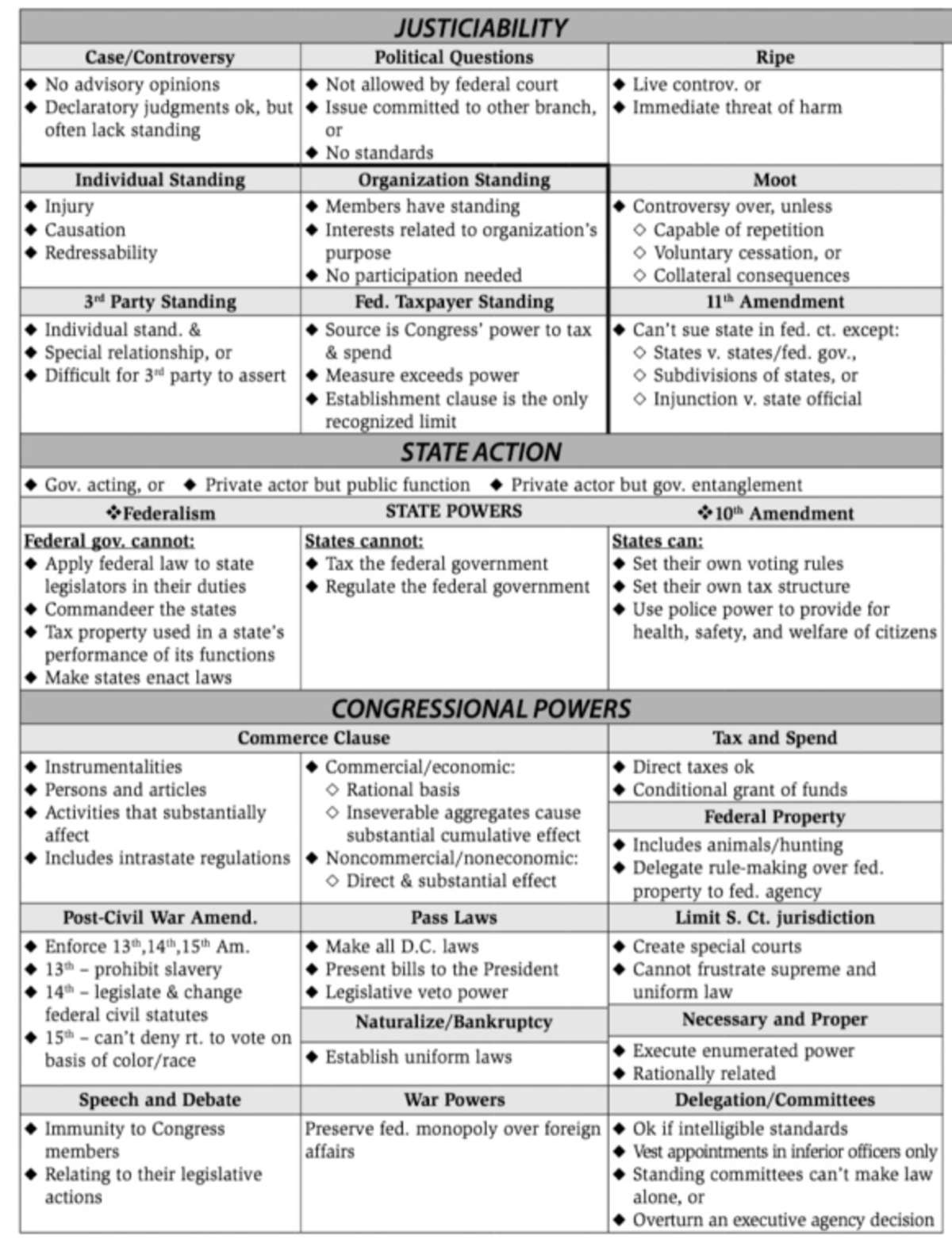 Con Law MBE Sheet - Hobart Class Materials - LAW 602 - Studocu