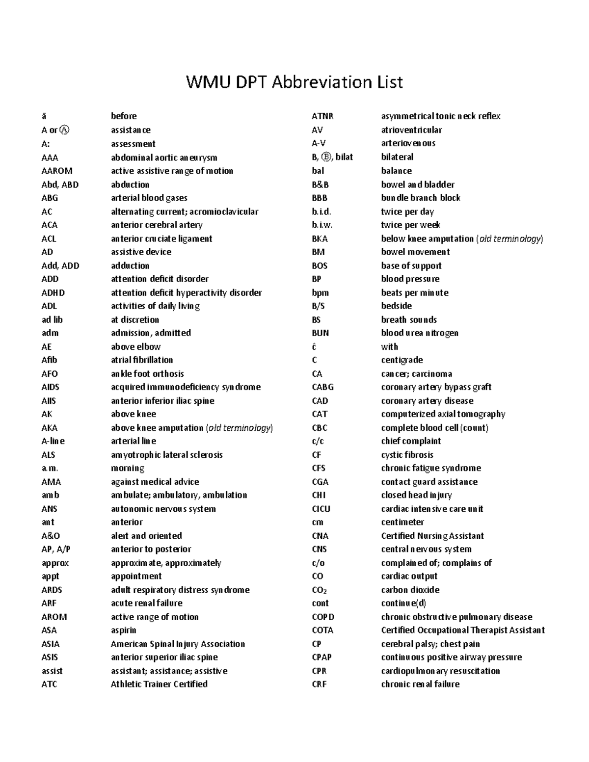 Abbreviation List-2019 - Warning: TT: undefined function: 32 WMU DPT ...