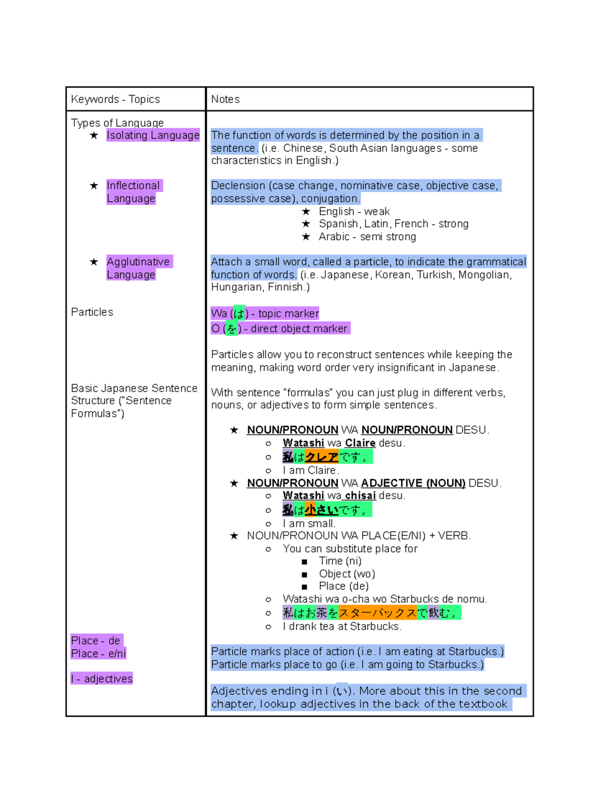 8-22-16 (Japanese 1) - Lecture notes 1 - Keywords - Topics Notes Types ...