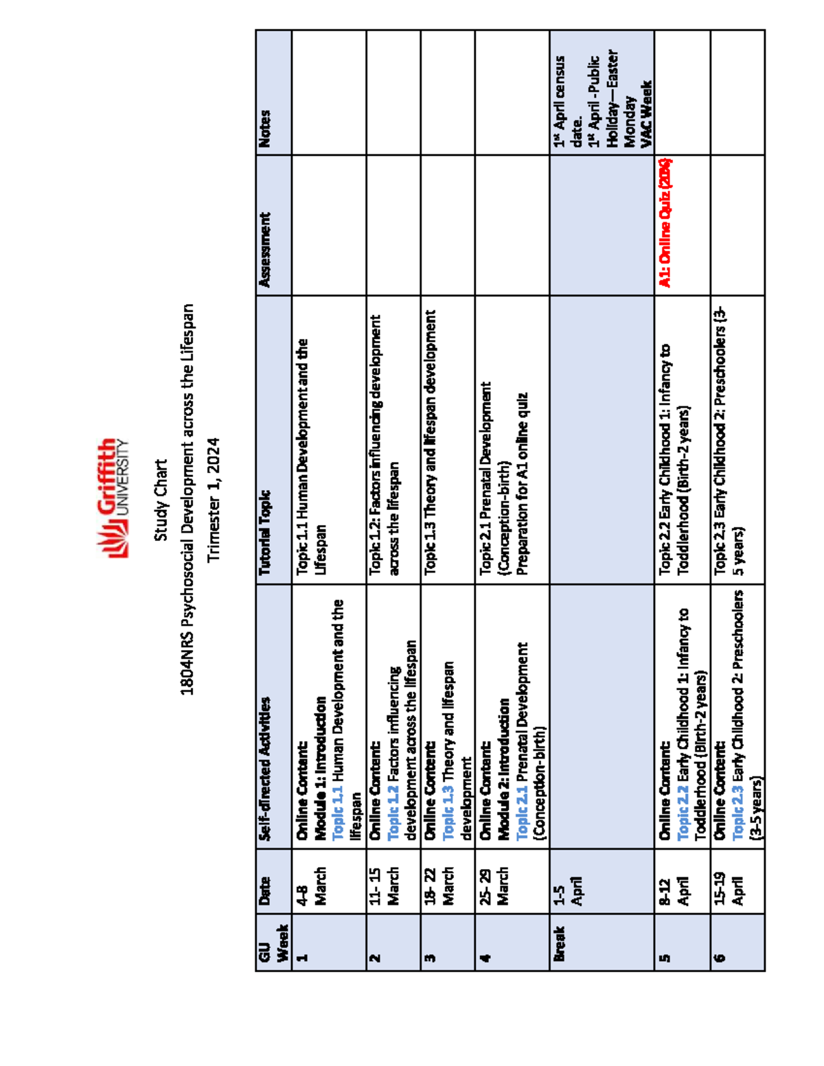 Psychosocial development study chart - 1976NRS - Studocu