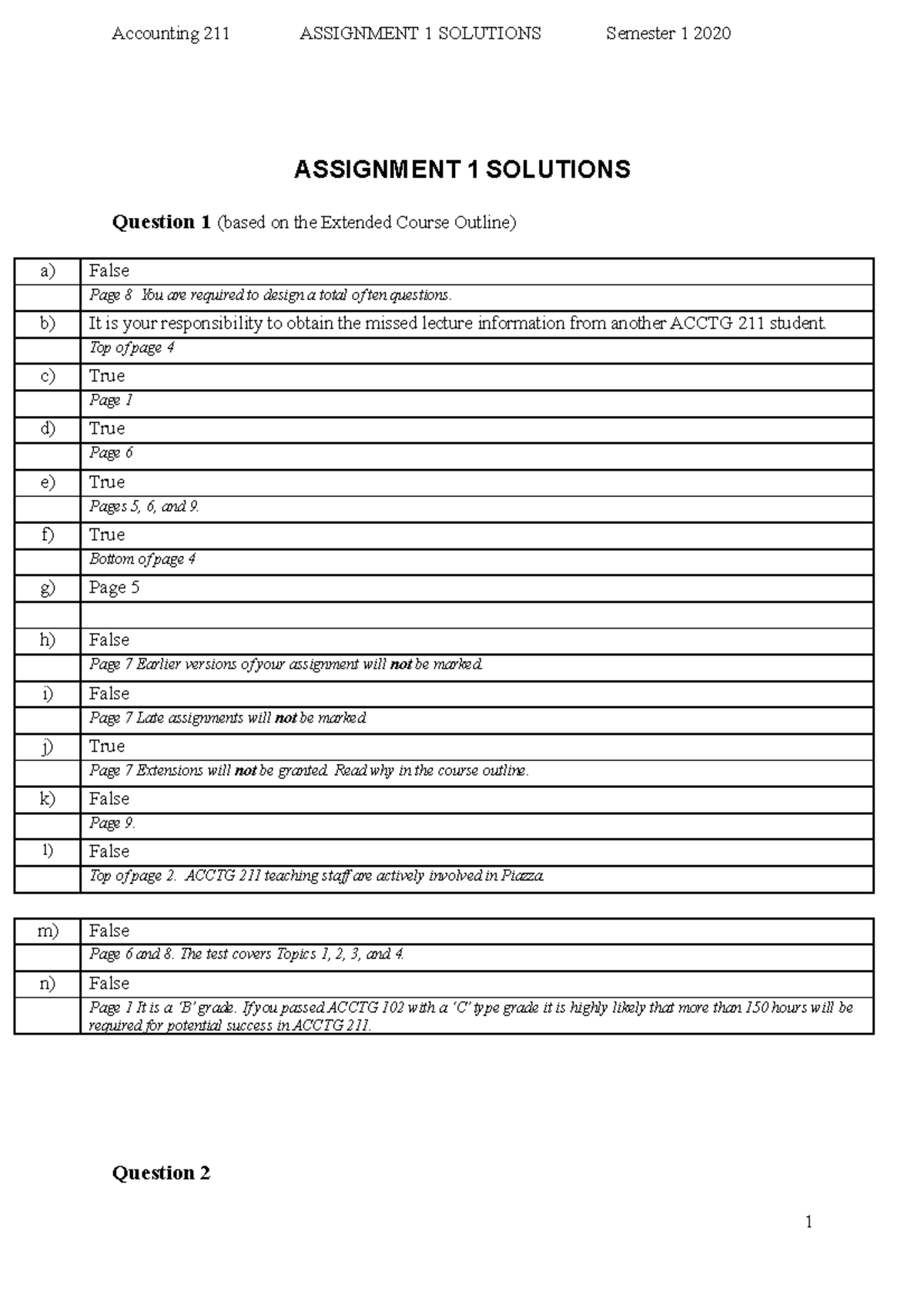 Assignment 1 Solutions - ASSIGNMENT 1 SOLUTIONS Question 1 (based on ...