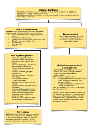 Shigellosis - Concept Map - Shigellosis An infecious disease caused by ...