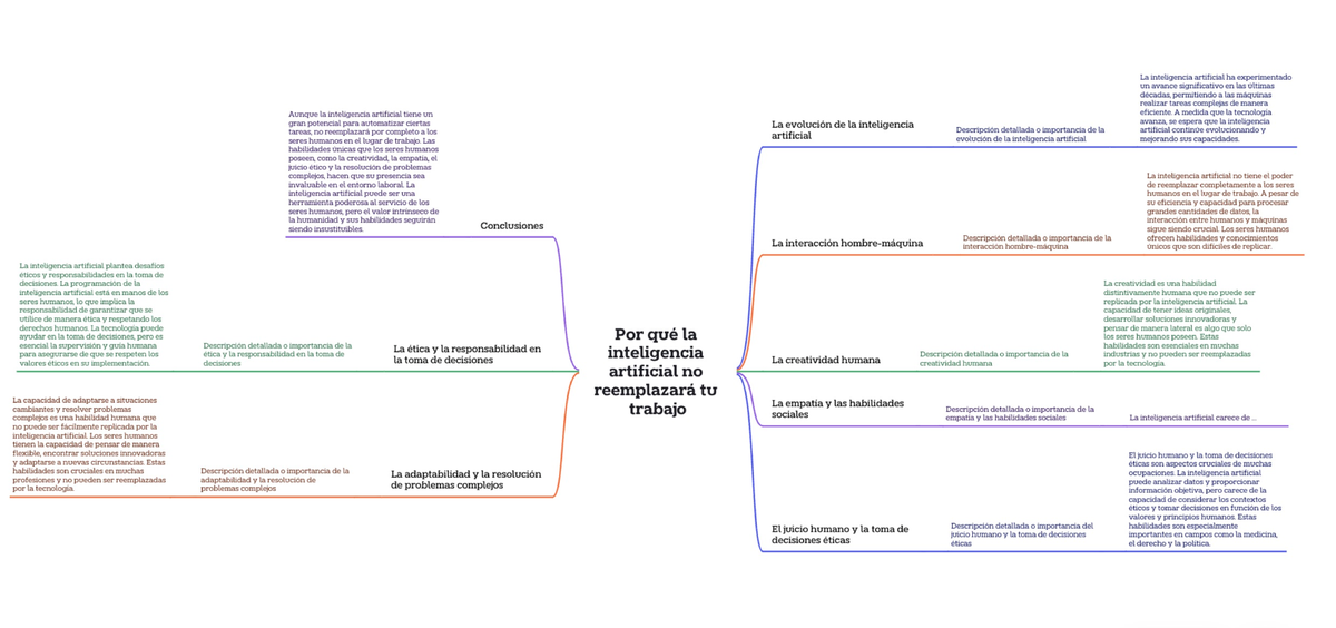 Mapa mental - Analisis y desarrollo de software - Studocu