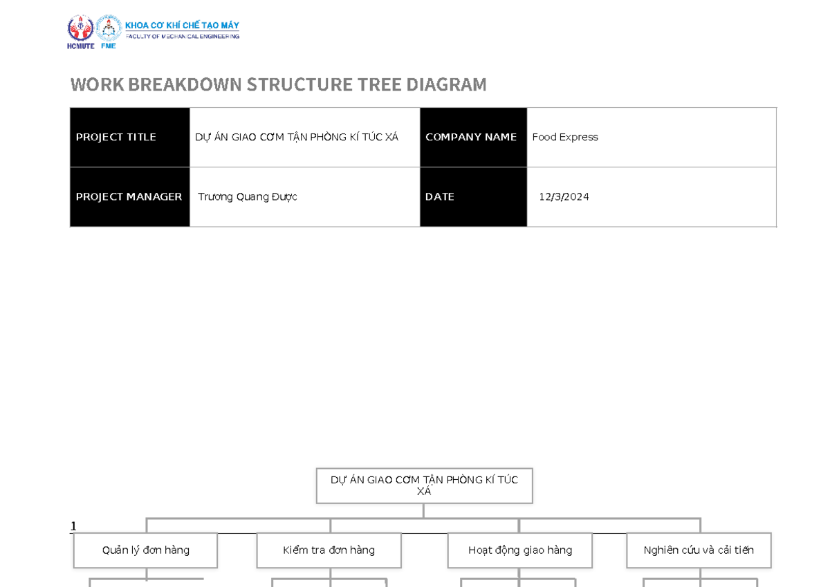 04 WORK Breakdown Structure TREE Diagram - quản trị dự án đầu tư quốc ...