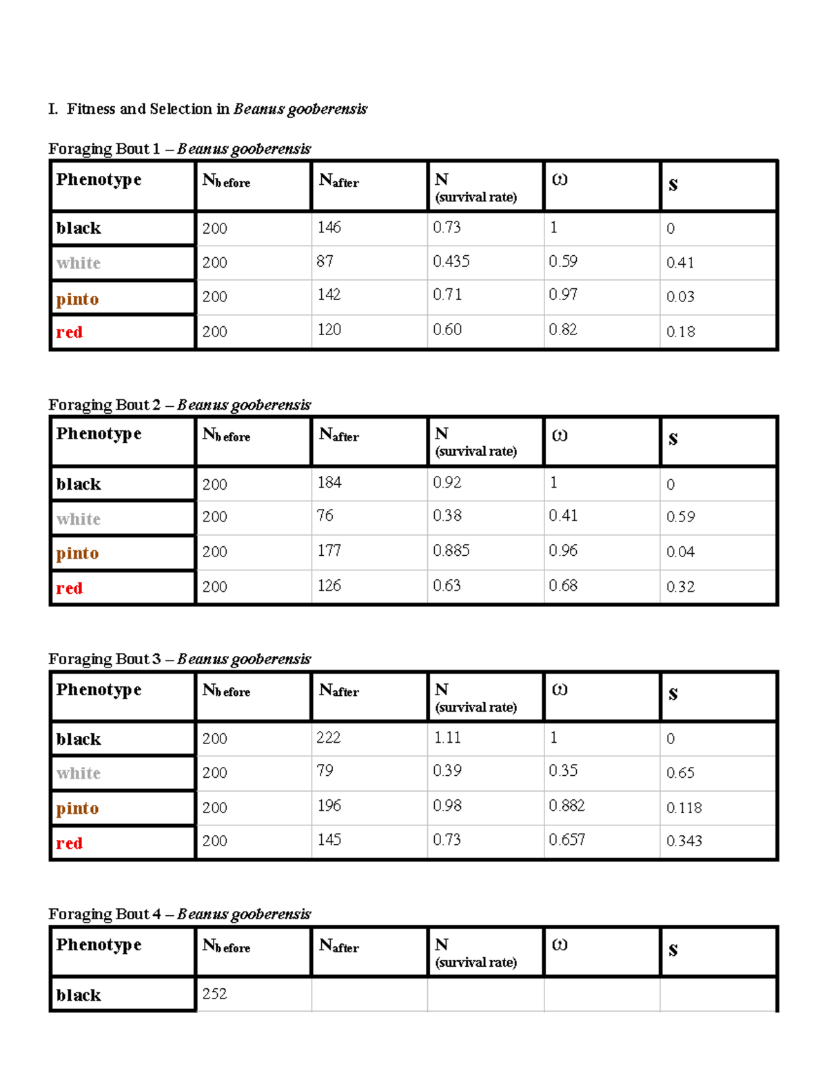Natural selection lab - Lab work - I. Fitness and Selection in Beanus ...