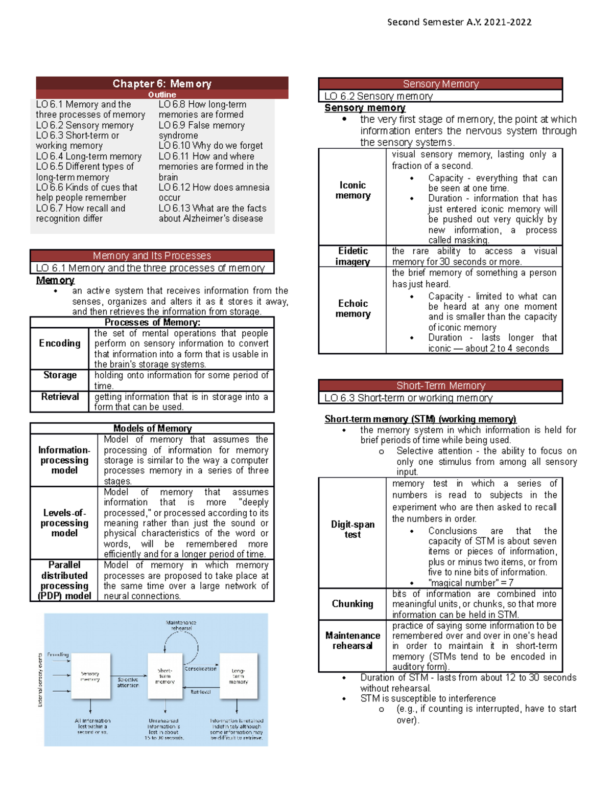 Psych 1 notes on finals - Chapter 6: Memory Outline LO 6 Memory and the ...