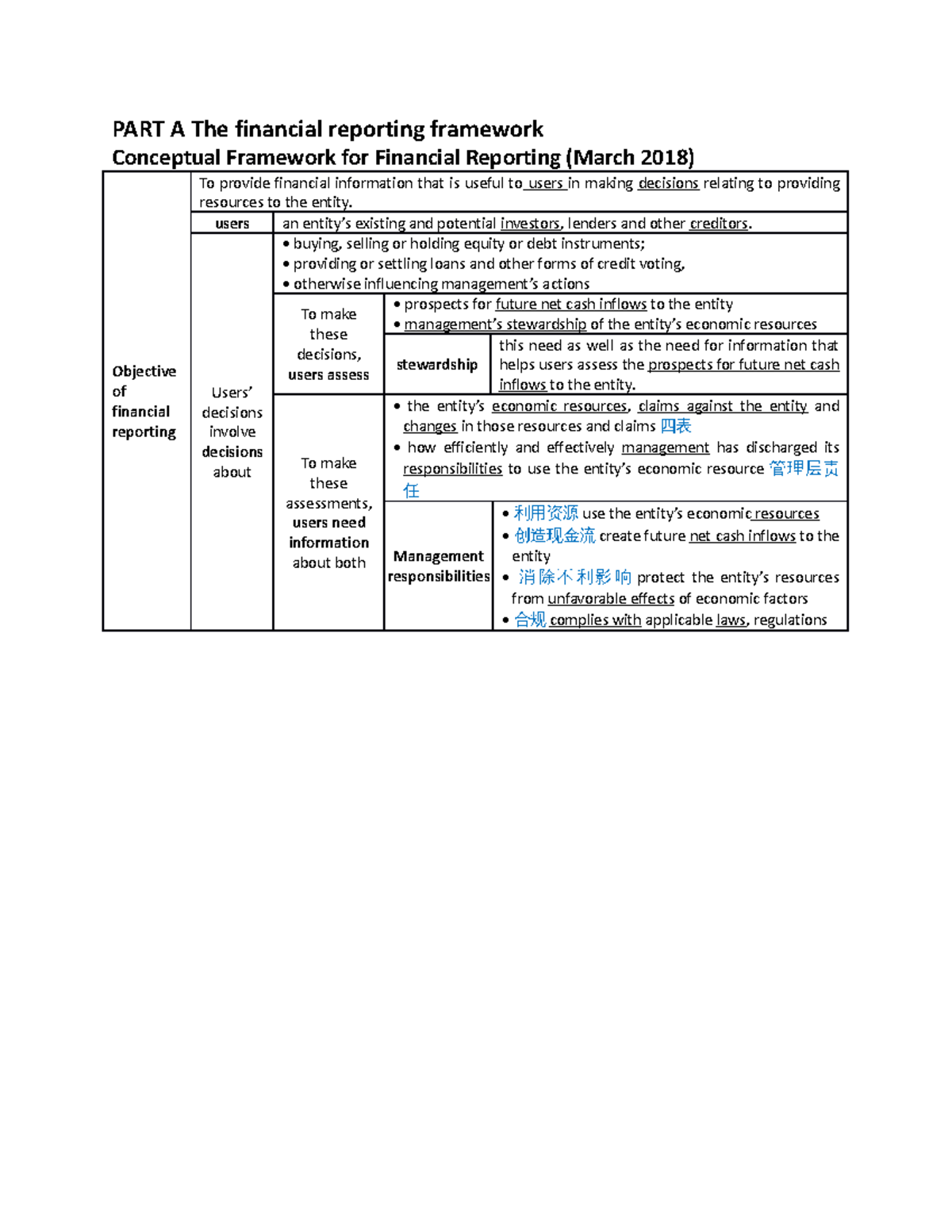 SBR - sbr SUM - PART A The financial reporting framework Conceptual ...