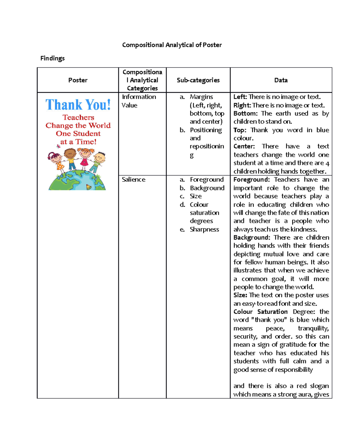 Practice Compositional Analysis 1 Compositional Analytical Of Poster Findings Poster