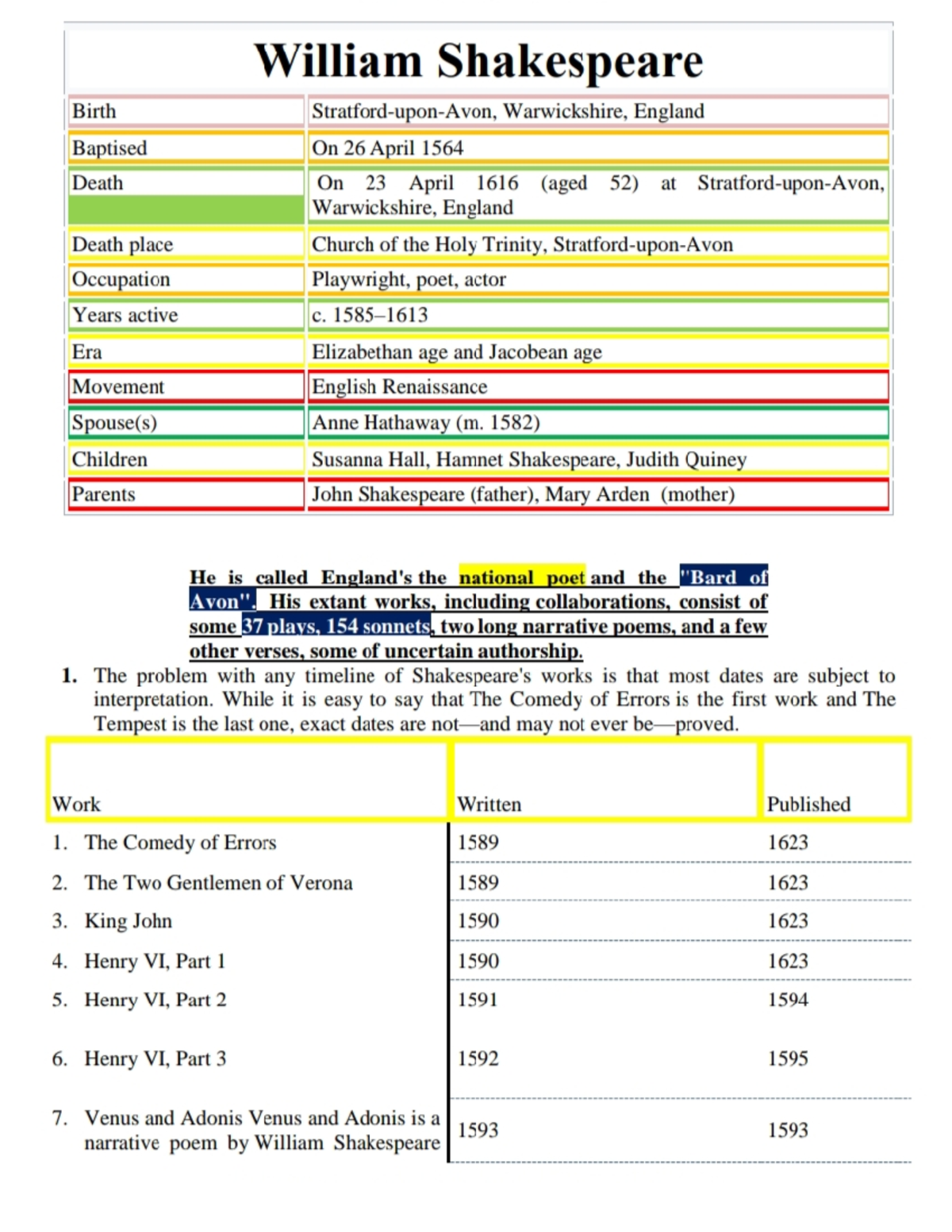 William Shakespeare - English language and literature - Studocu