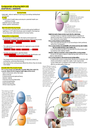 Ncp.............. - CUES NURSING DIAGNOSIS SCIENTIFIC RATIONALE GOALS ...