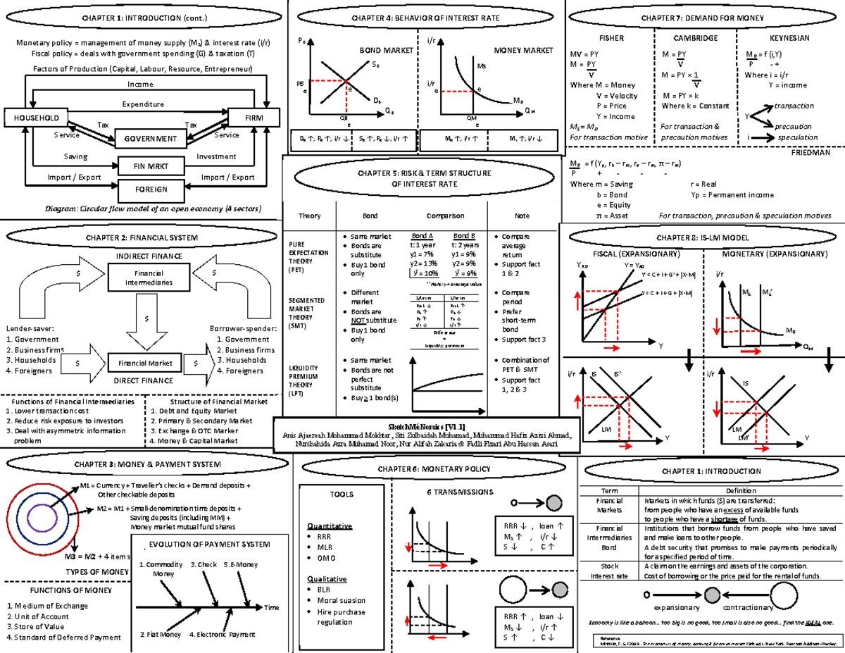 Sketch MÃ©Nomics Mind Map (V1 - Monetary policy = management of money ...
