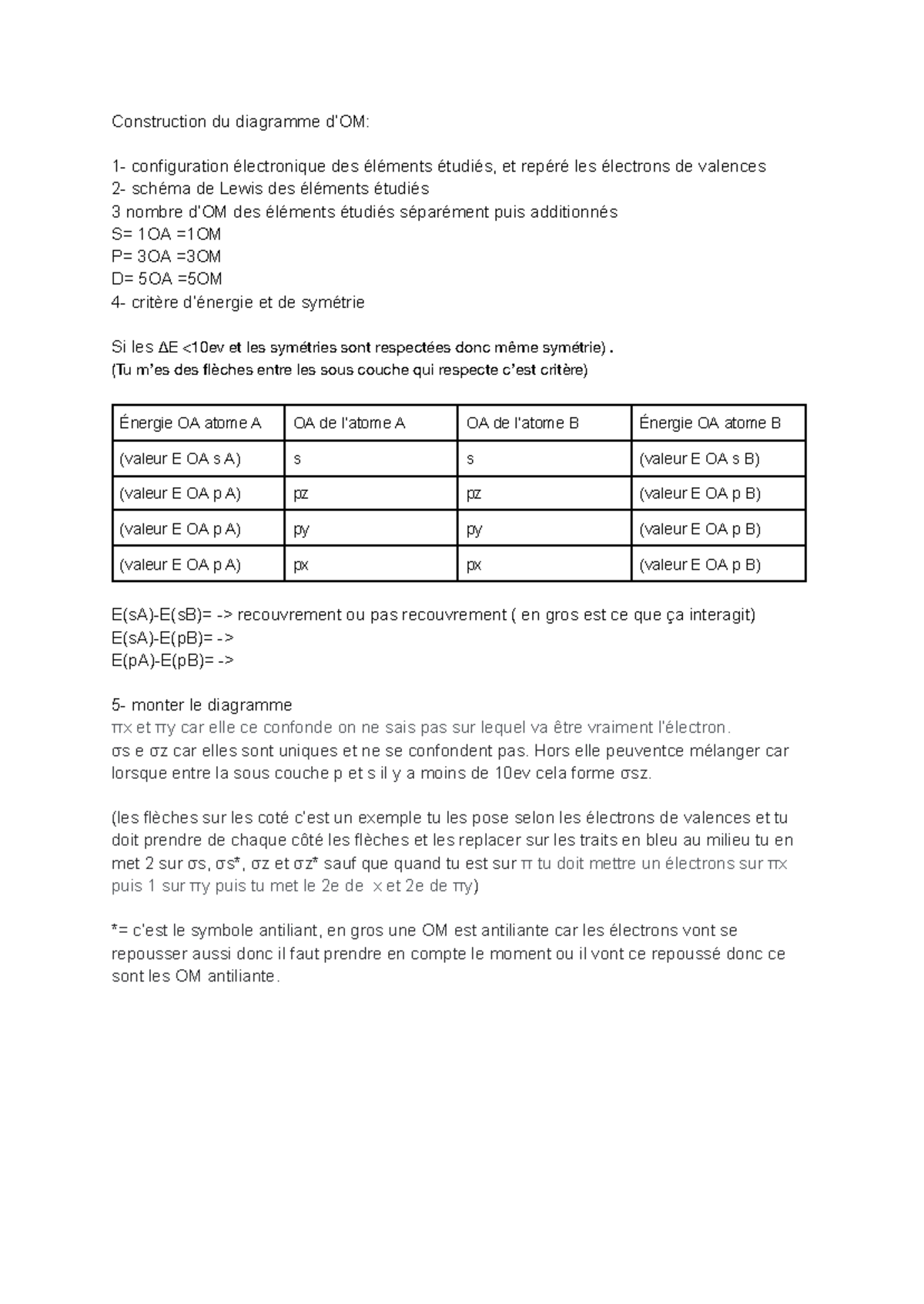 Orbitale moléculaire - Construction du diagramme d’OM: 1- configuration ...