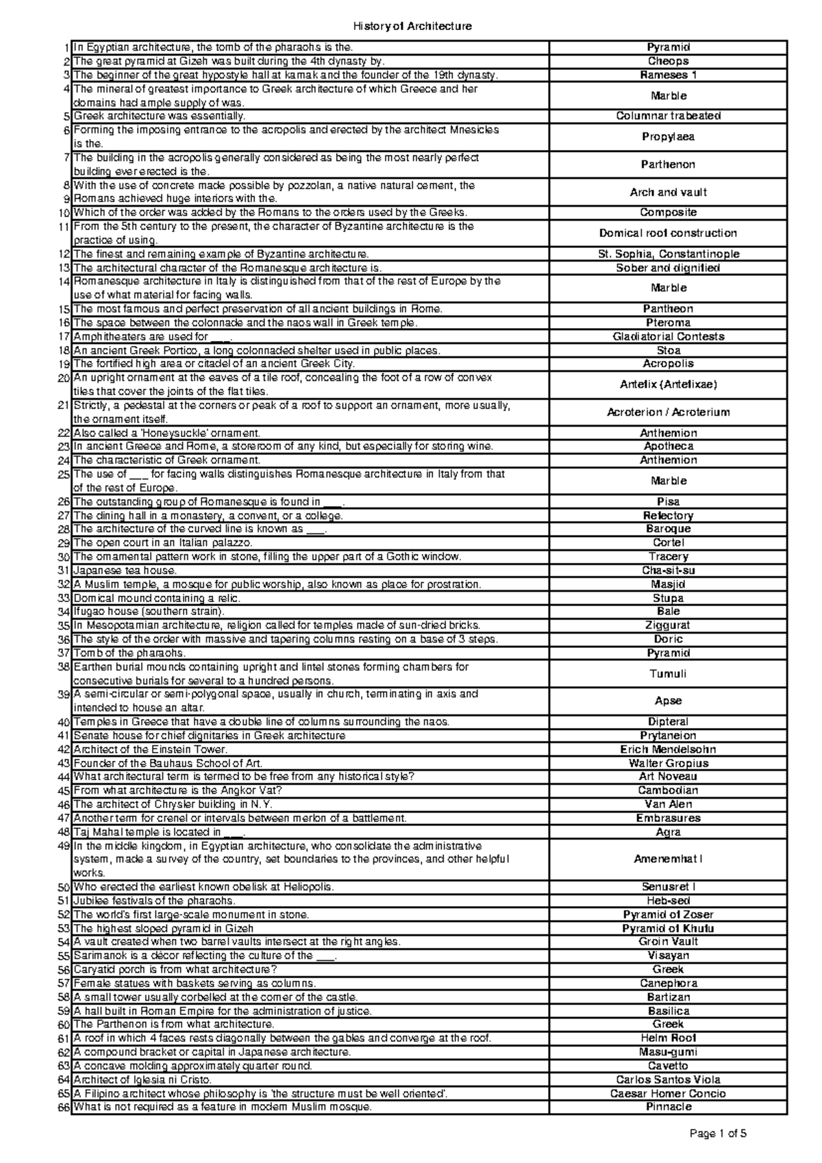 Arki - Summaries of different subjects - Architecture - History of ...