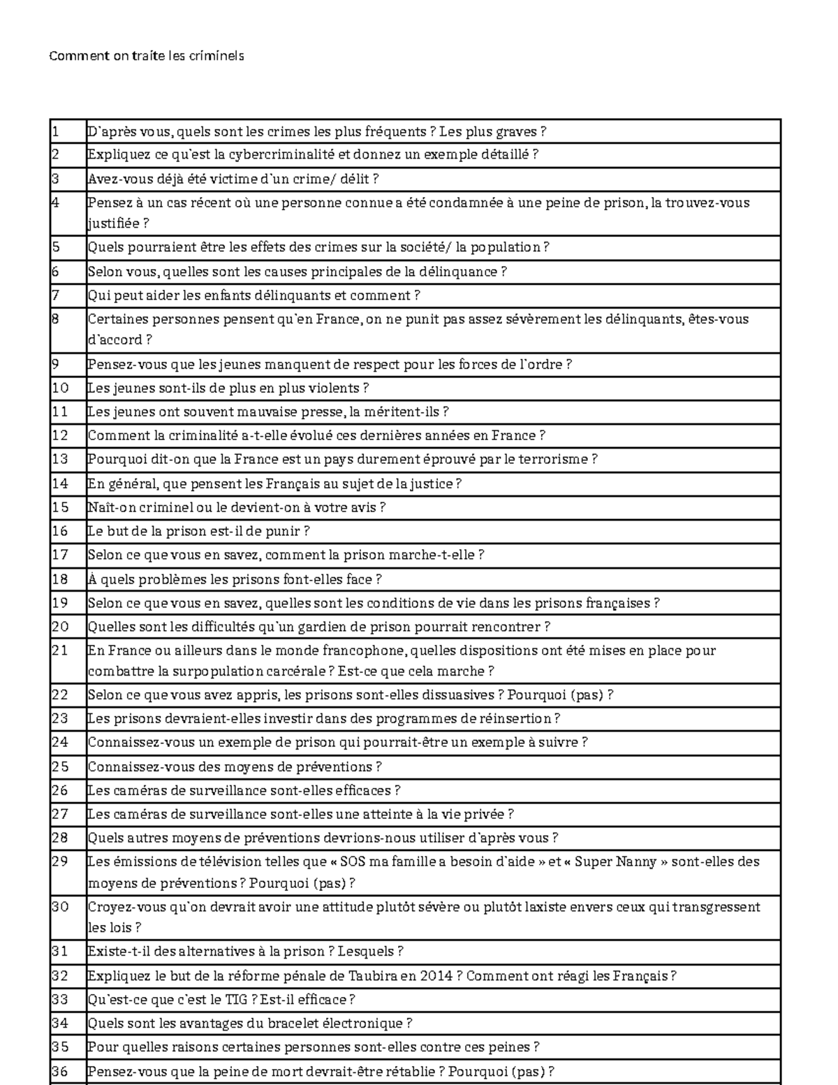 criminalite speaking questions - Comment on traite les criminels 1 D ...