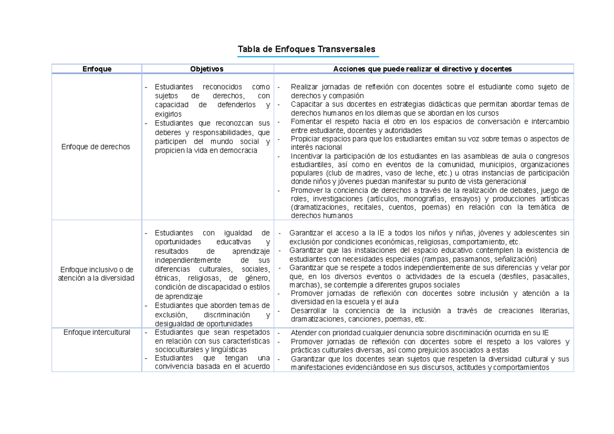 Material 6 - Tabla Enfoque transversal completa - Tabla de Enfoques ...