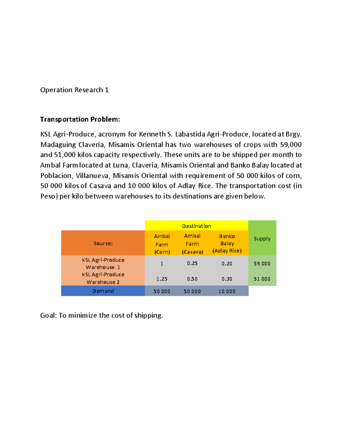 Transportation Problem Operation Research 1 Problem Set - Source: Ambal ...