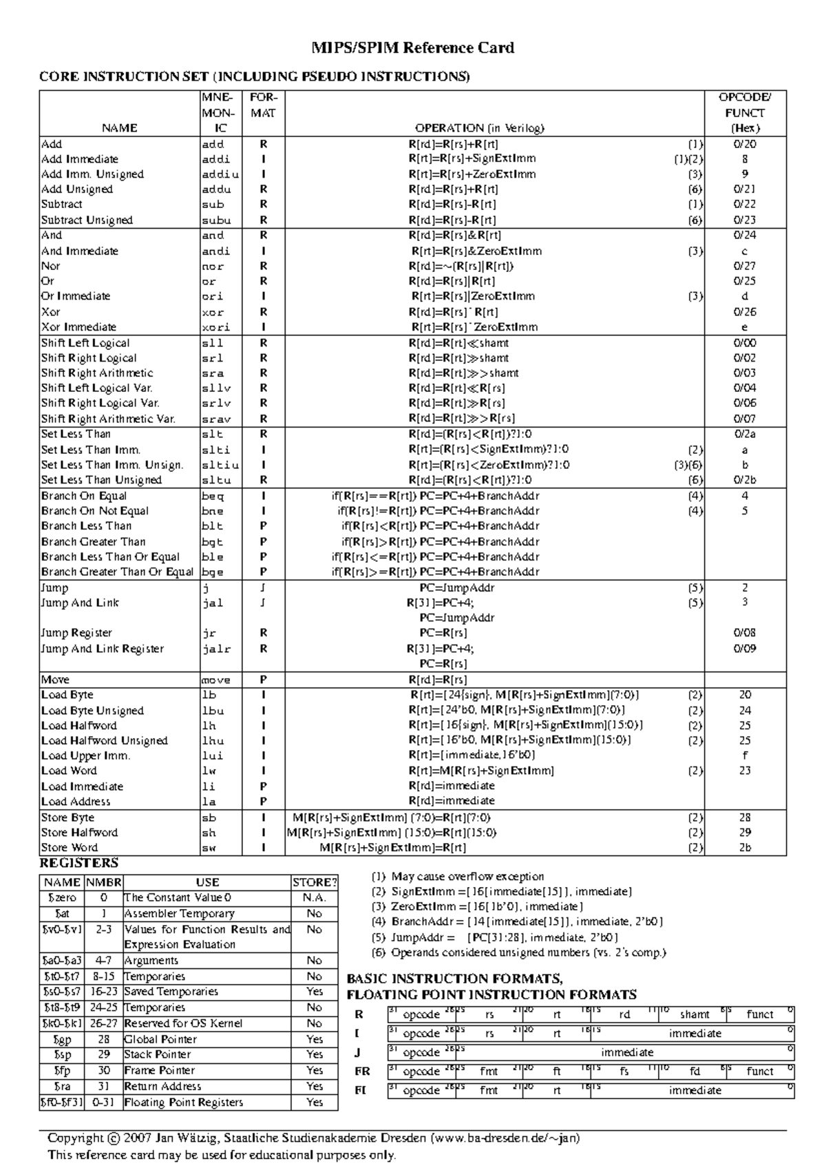 Mipsref 2017 - MIPS - MIPS/SPIM Reference Card CORE INSTRUCTION SET (INCLUDING PSEUDO ...