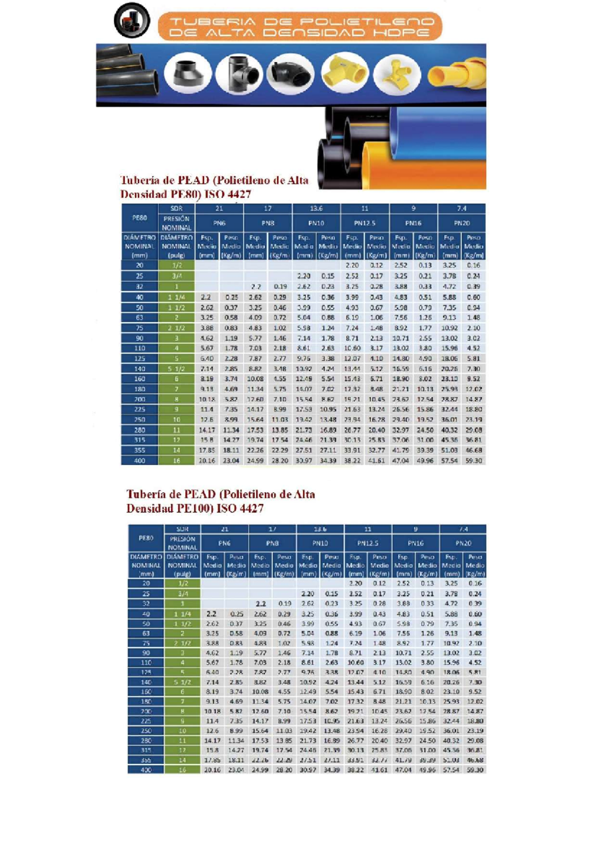 Ficha Tecnica Tuberias HDPE PE100 ISO 4427 - tecnicas e instrumentos ...