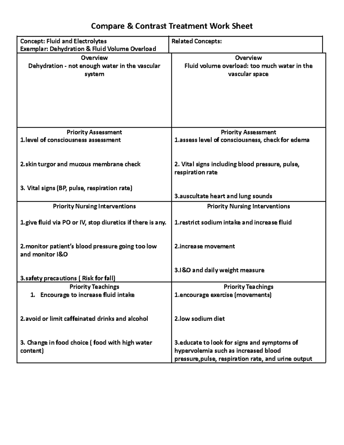 Compare and contrast worksheet Dehydration - Compare & Contrast ...