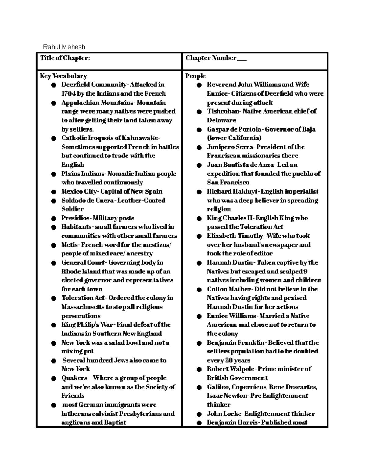 Out of Many Chapter # 5 and Amsco Chapter # 4 - Rahul Mahesh Title of ...