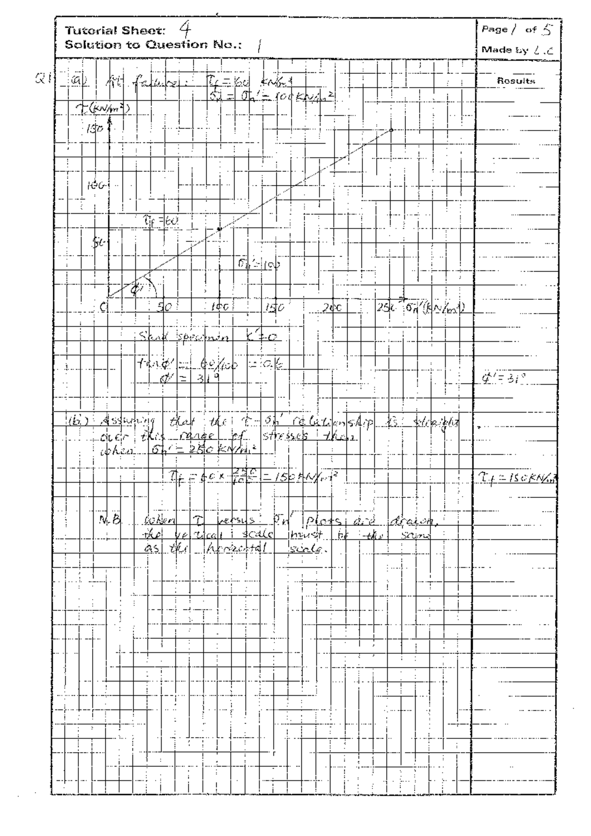 Solution - Tutorial Sheet 4 - ENG2104 - Studocu