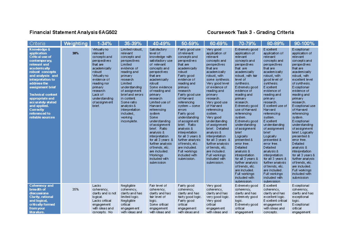FSA 2017 CW Task 3Grading Criteria - Financial Statement Analysis ...
