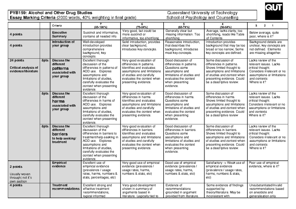 CRA 2024-3 - Criteria Sheet - PYB 159 : Alcohol and Other Drug Studies ...