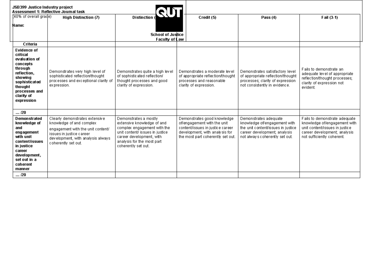 Assessment 1 CRA JSB399-1 - Criteria High Distinction (7) Distinction ...