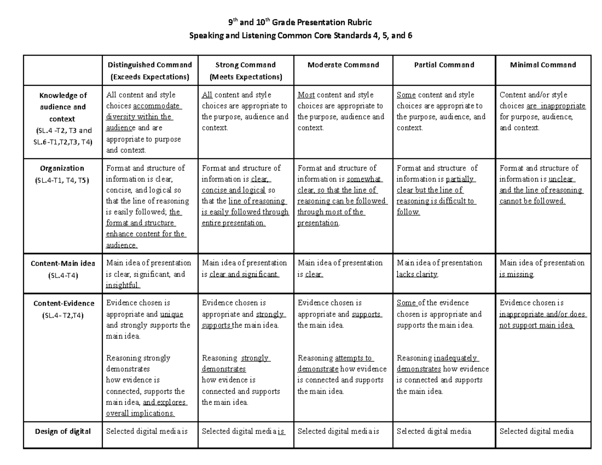Final draft of presentation rubric - 9 th and 10th Grade Presentation ...
