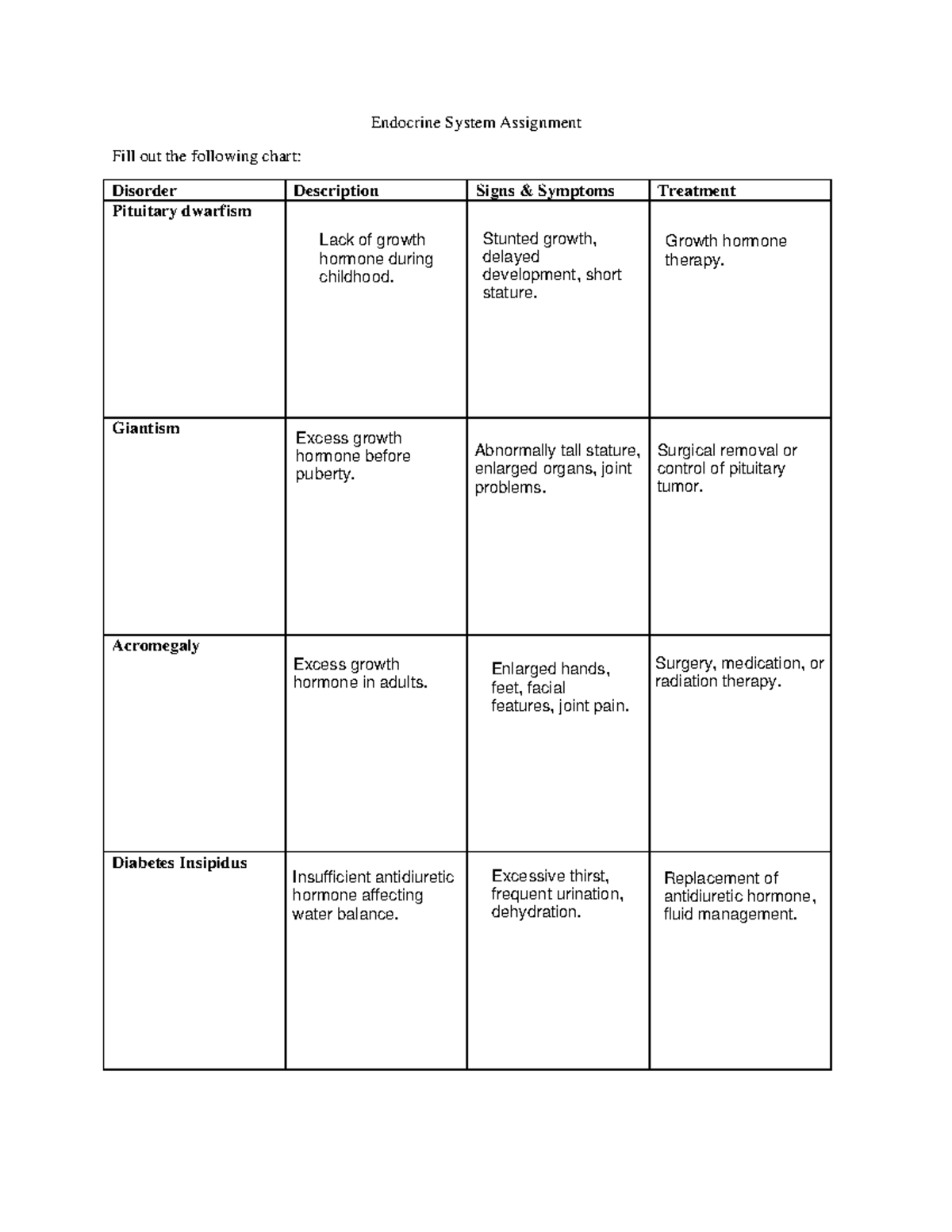 Endocrine System Worksheet - ANAT1101 - Endocrine System Assignment ...